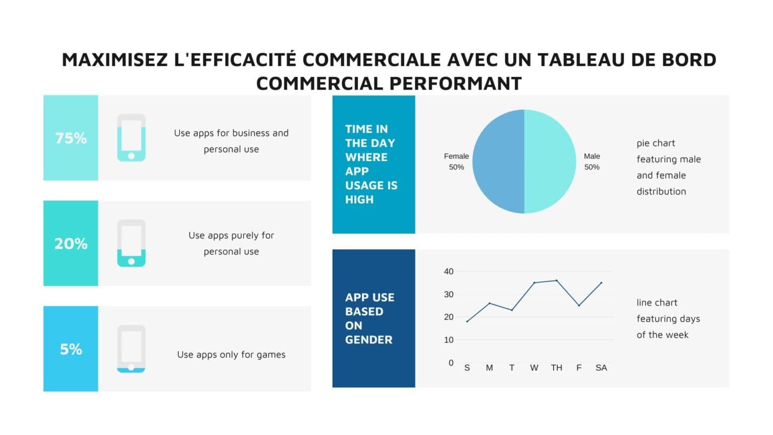 Maximisez l'efficacité commerciale avec un Tableau de Bord Commercial ... Maximisez l'efficacité commerciale avec un Tableau de Bord Commercial ...