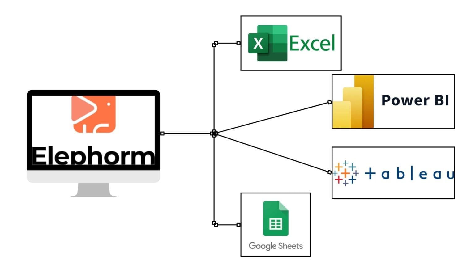 Formations Éligibles CPF | Interactive-Dashboard - Interactive Dashbord